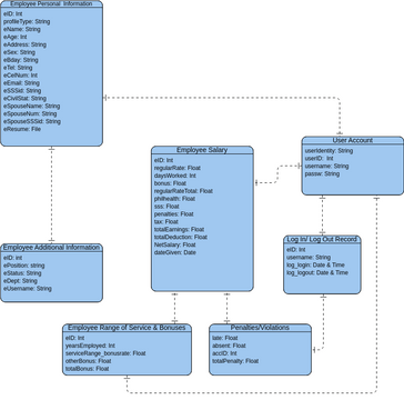Class Diagram: Employee Management System | Visual Paradigm User ...